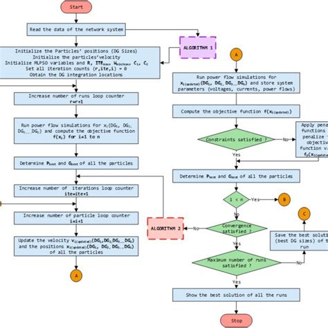 pdf optimal placement and sizing of dgs in distribution networks using mlpso algorithm