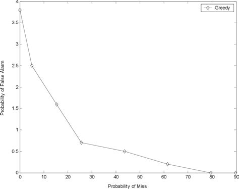 figure 1 from a scalable and efficient outlier detection strategy for categorical data