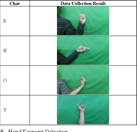 table iii from design of sibi sign language recognition using artificial neural network