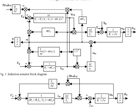 figure 1 from robust positional control system for induction actuator using a simplified