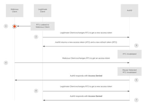search jwt authentication and refresh token in asp net core web api gambaran