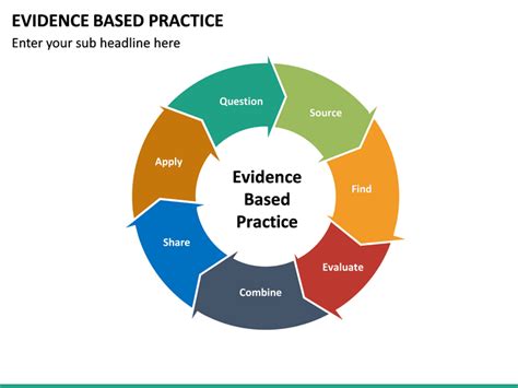 Evidence Based Practice