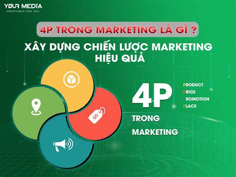 4P trong Marketing là gì Xây dựng chiến lược Marketing hiệu quả