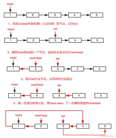 leetcodetop100 29 k 个一组翻转链表 k个一组反转列表 leetcode csdn博客