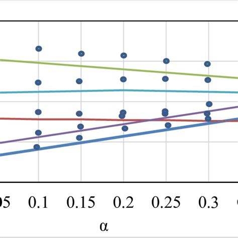component output graphs generator gas with variable α w 5 download scientific diagram