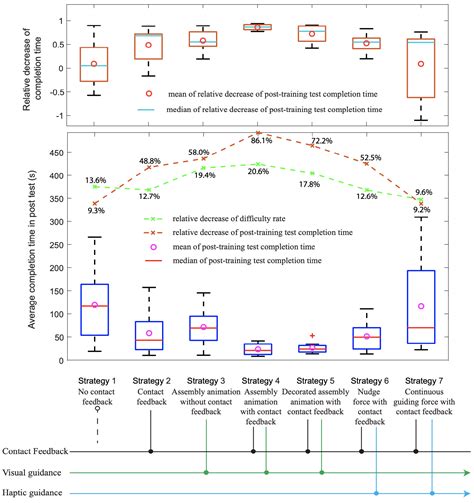evaluating the efficiency of six dof haptic rendering based virtual assembly training