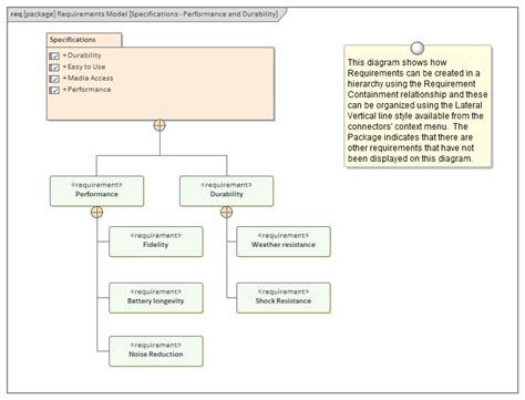 sysml requirements enterprise architect user guide