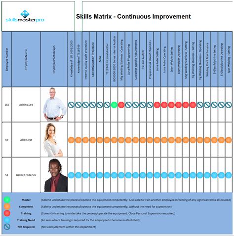 What Is A Skills Matrix And What Are The Steps To Creating One