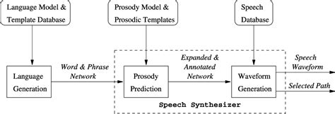 figure 2 from efficient integrated response generation from multiple