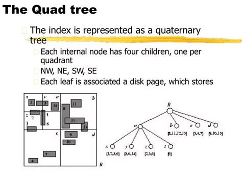 ppt the quad tree powerpoint presentation free download id 1760341