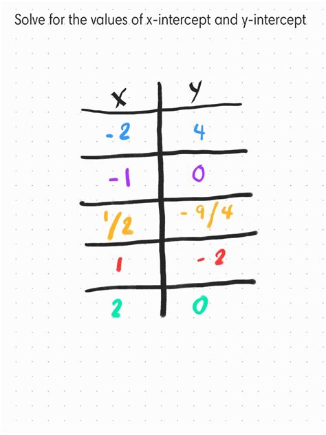 [solved] 1 define domain range and function explain how to find the course hero
