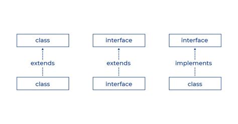 interface trong java java dev final blade