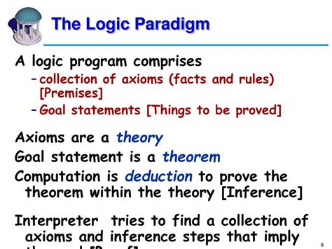ppt logic programming with prolog resolution unification backtracking powerpoint