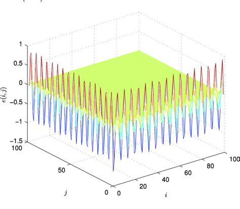 figure 1 from the existence and design of functional observers for two dimensional systems