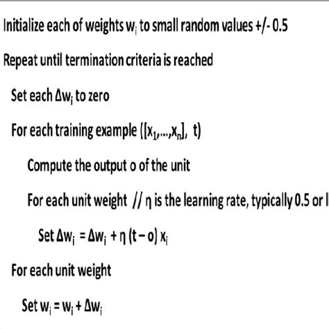 conjugate gradient descent neural learning algorithm [10] download scientific diagram