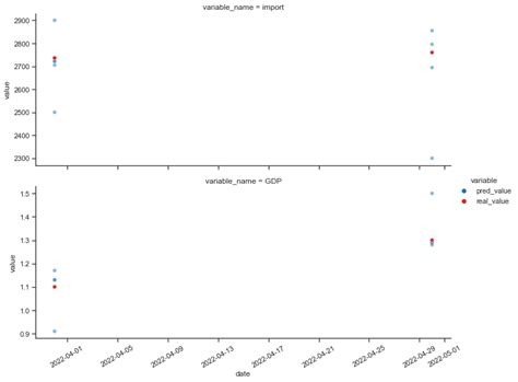 matplotlib groupby multiple columns and draw boxplot in python stack overflow
