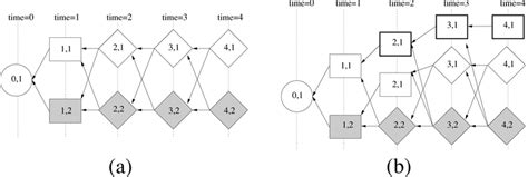 examples of frame structures generated using path based heuristic a download scientific