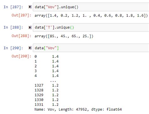 Facet Row And Facet Columns Are Not Organized As Ascending Descending