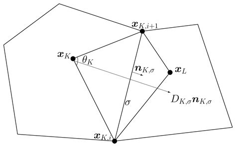entropy free full text a positivity preserving finite volume scheme for nonequilibrium