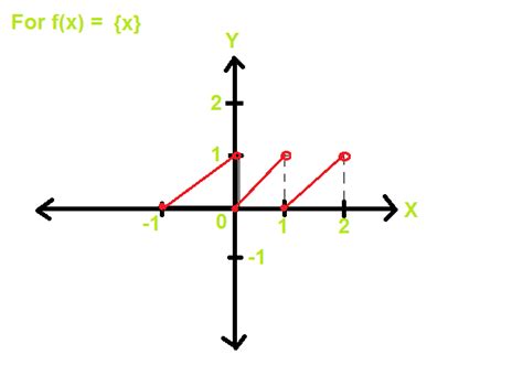 differentiability of a function class 12 maths