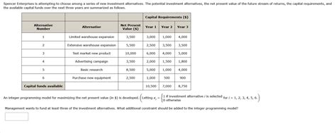 solved an integer programming model for maximizing the net