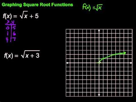 How To Graph Square Root Functions On Desmos