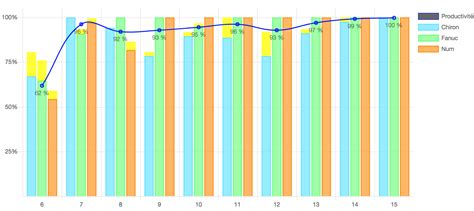 Chart Js Line And Bar A Visual Reference Of Charts Chart Master