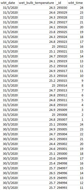 python creating an index after performing groupby on datetime stack overflow