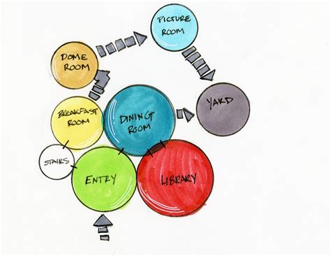 Bubble Diagram Architectural Design Bubble Diagram Diagram