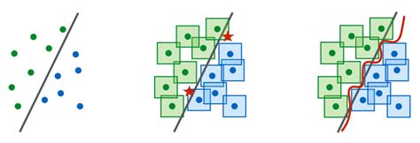 paper summary towards deep learning models resistant to adversarial attacks by mike plotz