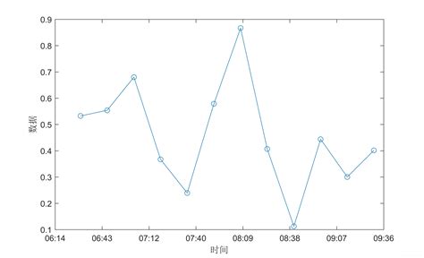 matlab处理时间数据绘图 matlab dateaxis csdn博客