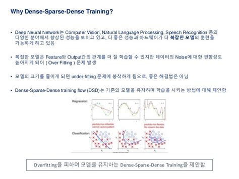 dense sparse dense training for dnn and other models
