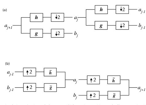 figure 1 from wavelet based multiresolution expectation maximization image reconstruction