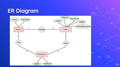 secure file storage on cloud using hybrid cryptography ppt pptx