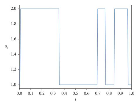 a sample path of continuous time markov chain with initial state download scientific diagram