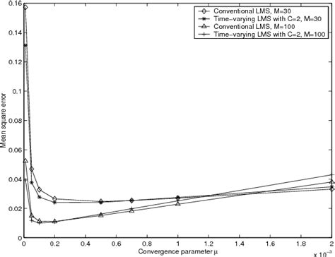figure 2 from a time dependent lms algorithm for adaptive filtering semantic scholar