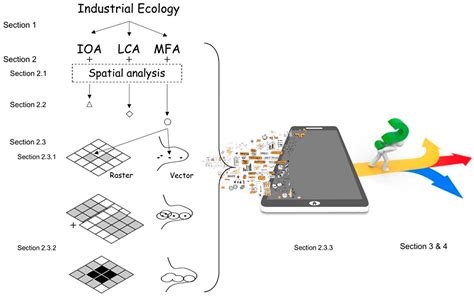 spatial analysis