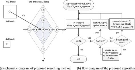 adaptive coding mode selection download scientific diagram