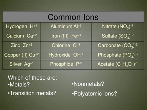 PPT Polyatomic Ions Naming Ionic Compounds PowerPoint Presentation
