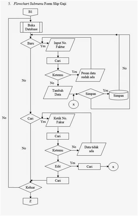 Gambar Flowchart Penggajian Lembur Biq Quiz Monica Prosedur Gambar
