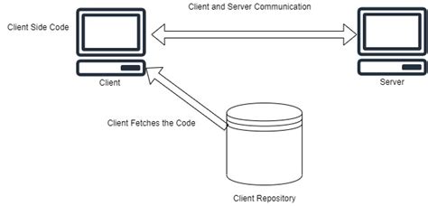 load balancing approach in distributed system geeksforgeeks