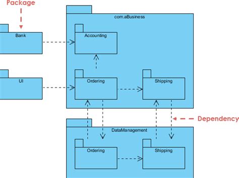 Package Component And Deployment Diagrams Deployment Diagram