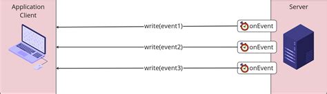 How To Use Nodejs For Server Sent Events SSE