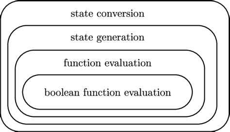 figure 1 from quantum query complexity of state conversion semantic scholar