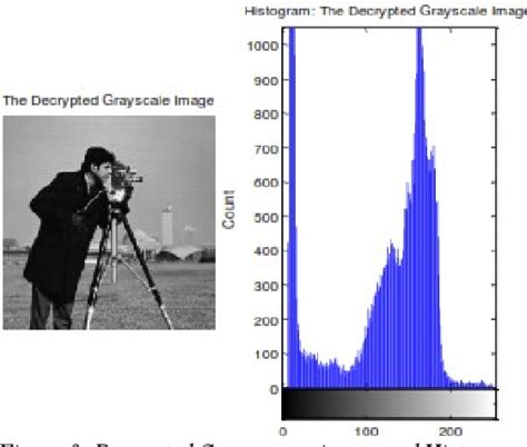 figure 1 from henon chaotic map based image encryption scheme using bit level circular shift