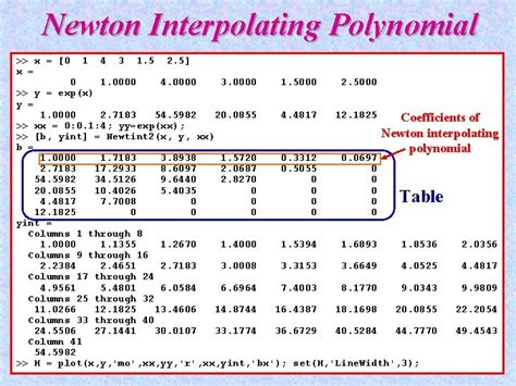 chapter 14 polynomial interpolation interpolation extrapolation interpolation data