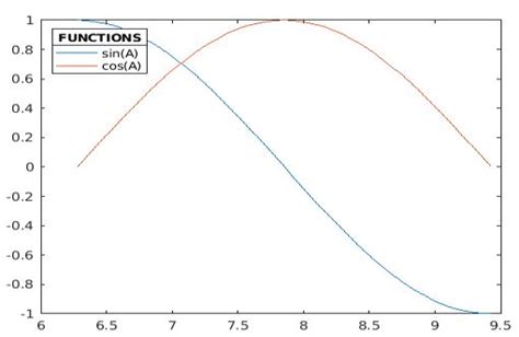 Matlab Plot Legend Function Of Matlab Plot Legend With Examples