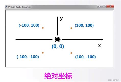 【python】图形绘制函数turtle python怎么画函数曲线turtle csdn博客