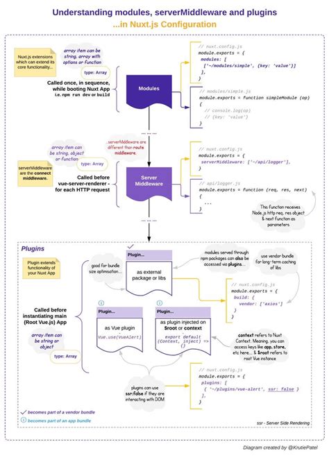 [번역] universal application code structure in nuxt js by ngenius medium