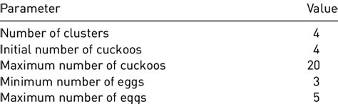 optimal values of the cuckoo optimization algorithm parameters for the download scientific